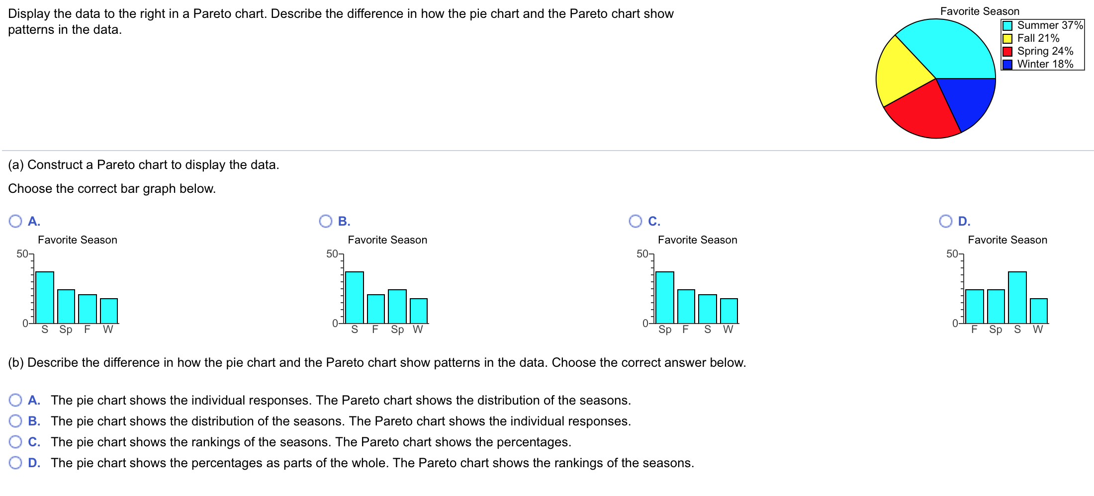 Solved Display the data to the right in a Pareto chart. | Chegg.com