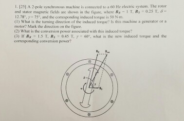 Solved A 2-pole synchronous machine is connected to a 60 Hz | Chegg.com