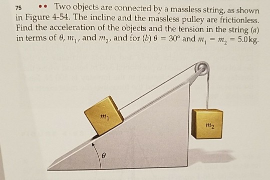 Solved 75 Two Objects Are Connected By A Massless String As