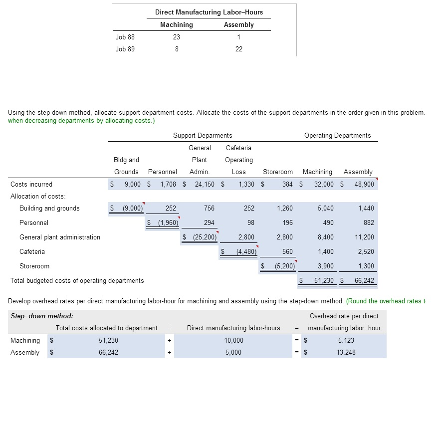 Solved Bases for allocation are to be selected from the | Chegg.com