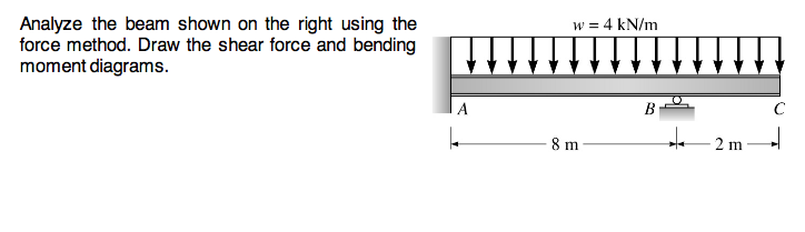 Solved: Analyze The Beam Shown On The Right Using The Forc... | Chegg.com