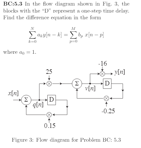 Solved In the flow diagram shown in Fig. 3, the blocks with | Chegg.com