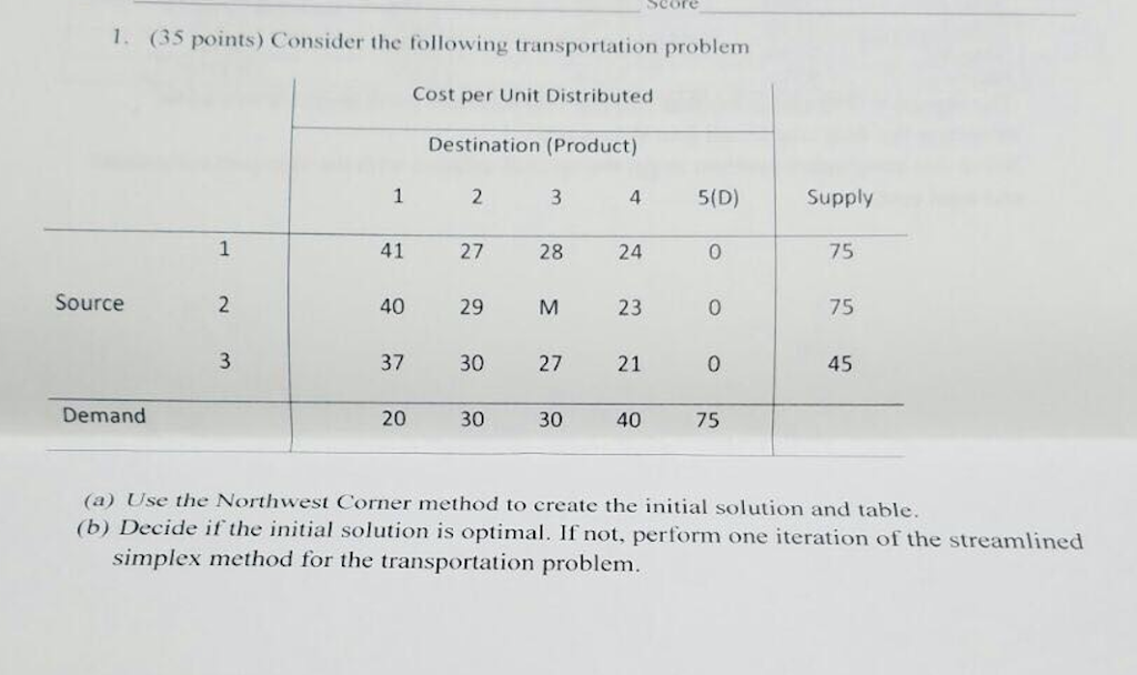 Solved Consider the following transportation problem (a) | Chegg.com