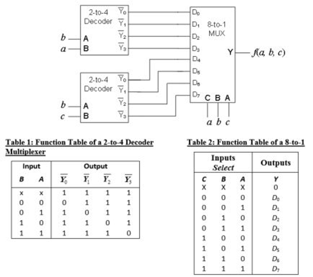 Please explain on how to get the answer. Thank | Chegg.com