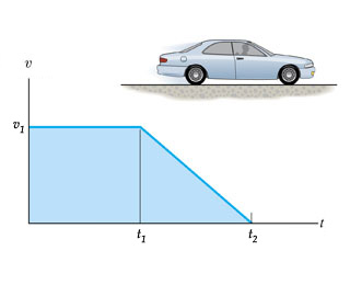 Solved The velocity of a car is plotted as shown. Given | Chegg.com