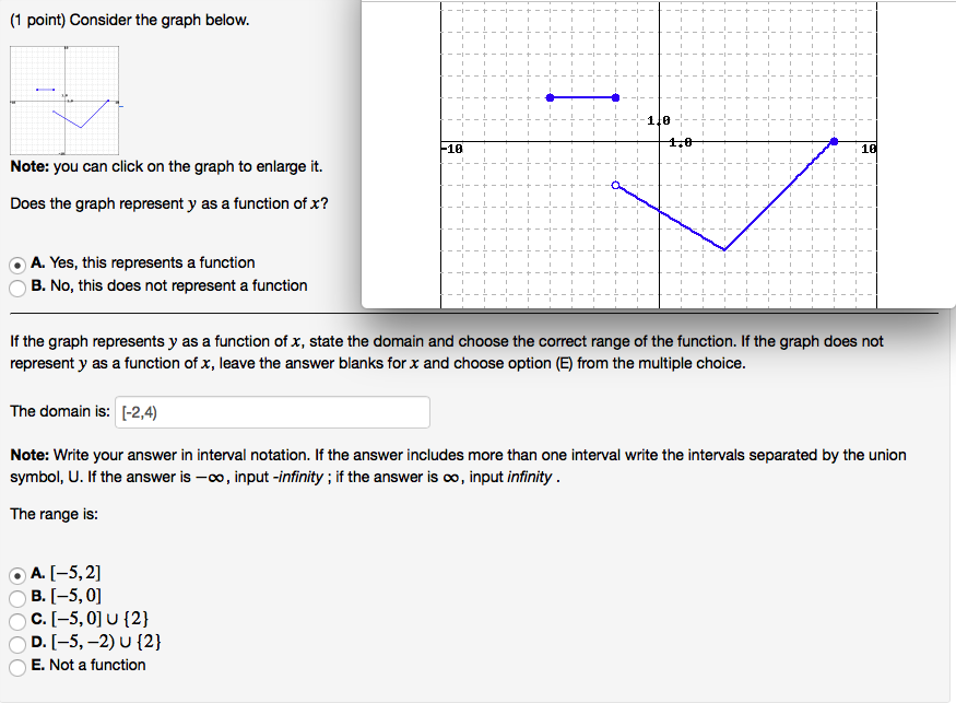 Solved Consider the graph below. Does the graph represent y | Chegg.com