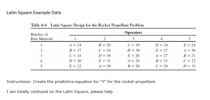 Latin Square Design for the Rocket Propellant Problem | Chegg.com