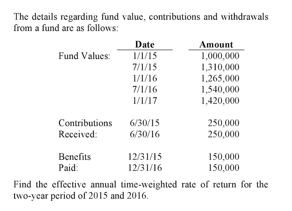Solved The details regarding fund value, contributions and | Chegg.com