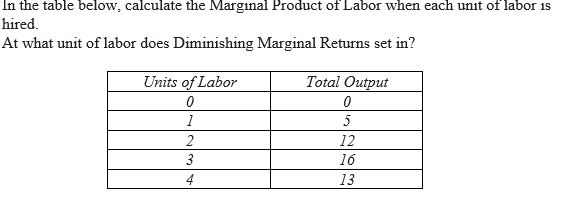 Solved In the table below, calculate the Marginal Product of | Chegg.com