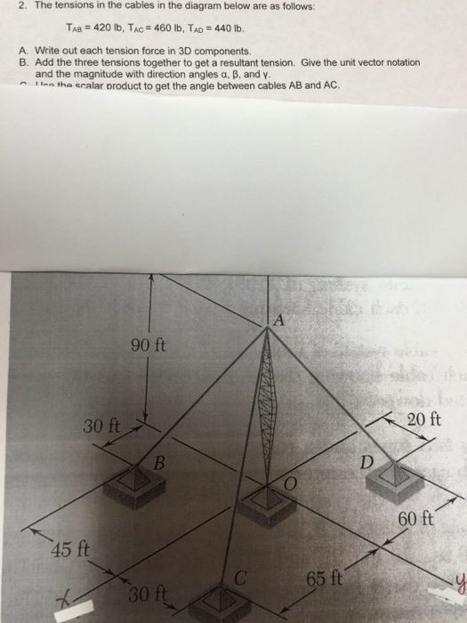 Solved The tensions in the cables in the diagram below are | Chegg.com