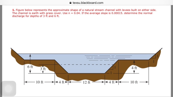 Solved Figure below represents the approximate shape of a | Chegg.com