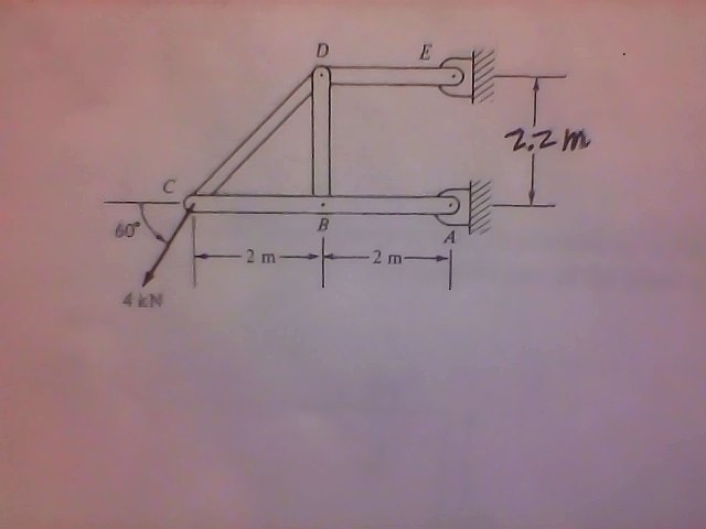 Solved The frame in the figure is supported by a pin at A | Chegg.com