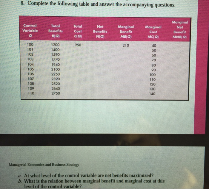 Solved Complete the following table and answer the | Chegg.com Solved Complete the following table and answer the | Chegg.com