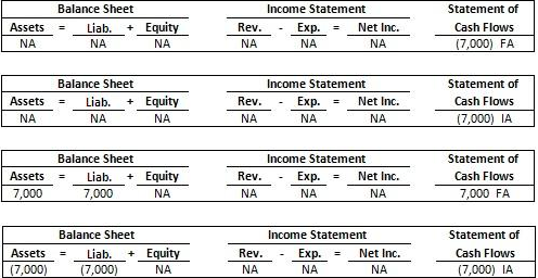 Solved On November 1, Year 1 Shelter Company loaned $7,000 | Chegg.com