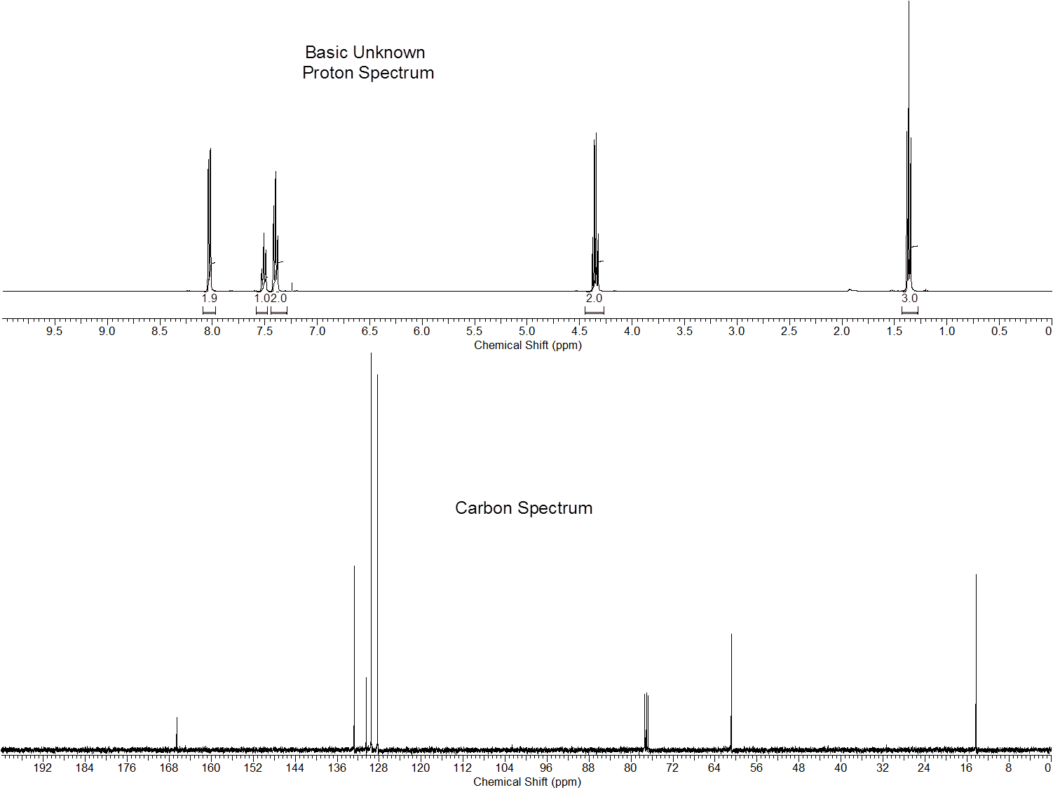 Solved This is the proton and carbon NMR spectrum of a basic | Chegg.com