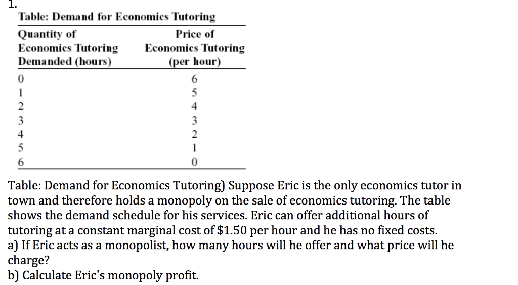 Solved Table: Demand for Economics Tutoring Quantity of | Chegg.com