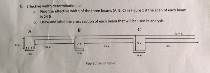 Solved Effective width determination, b Find the effective | Chegg.com