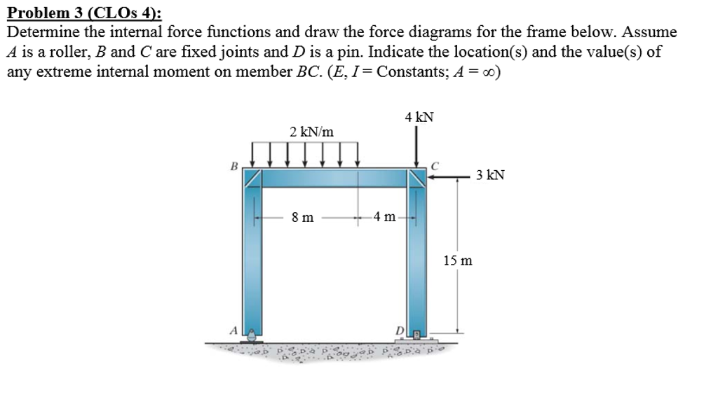 Solved Determine the internal force functions and draw the | Chegg.com