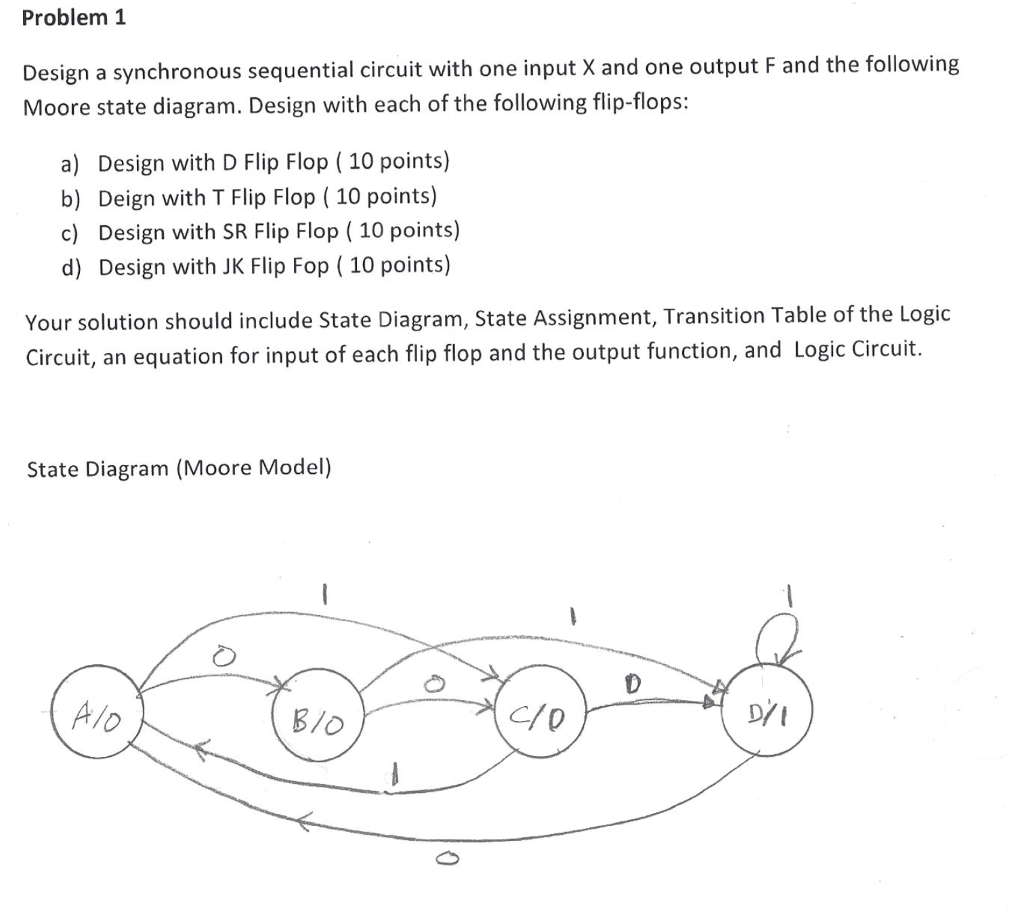 Solved Design a synchronous sequential circuit with one | Chegg.com