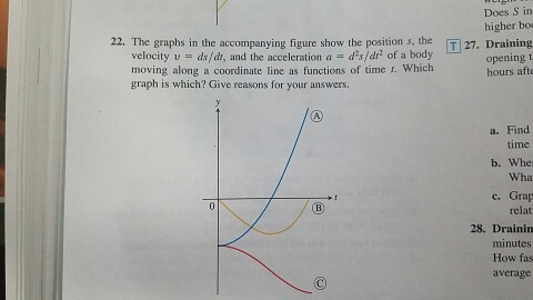 Solved The graphs in the accompanying figure show the | Chegg.com