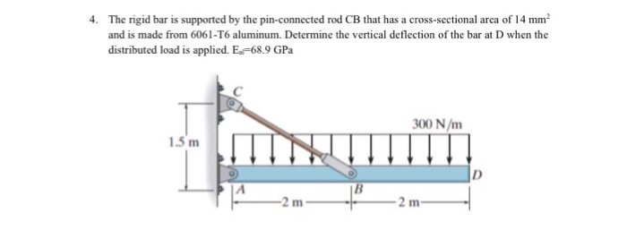 Solved The rigid bar is supported by the pin-connected rod | Chegg.com