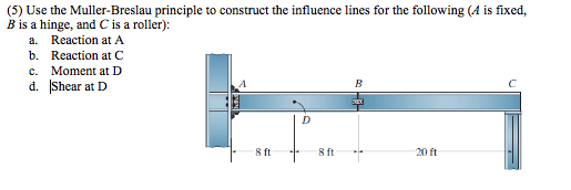 Solved Use the Muller-Breslau principle to construct the | Chegg.com