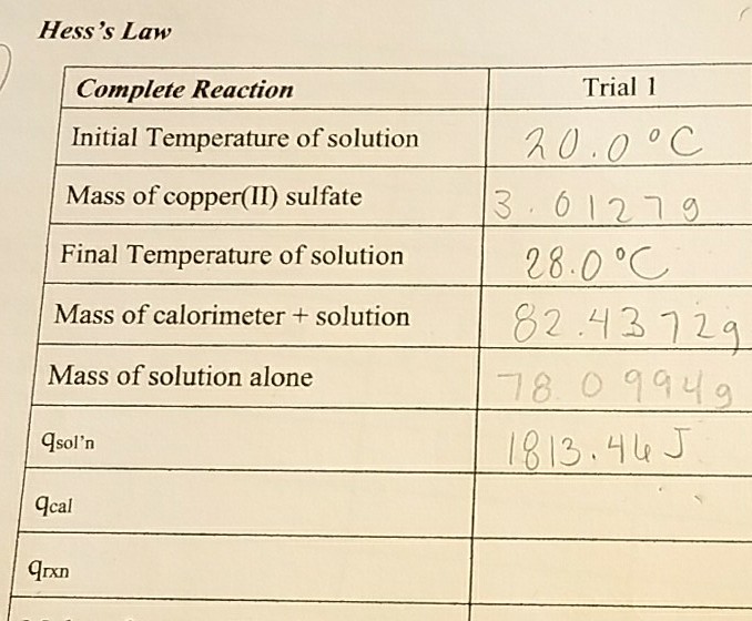 Solved Hess 's Law Trial 1 Complete Reactionn Initial | Chegg.com