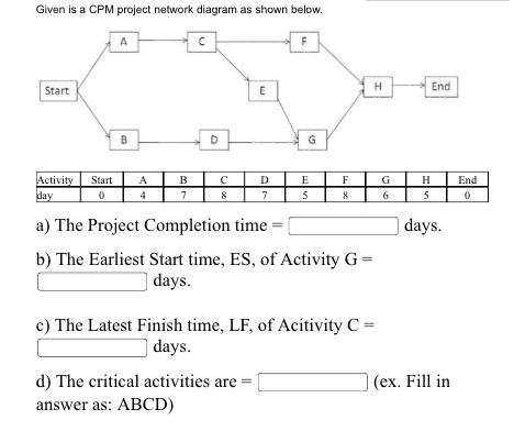 Solved Given is a CPM project network diagram as shown | Chegg.com