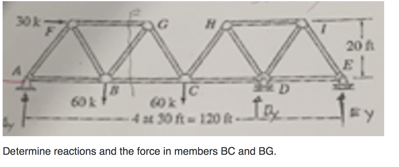 Solved Determine reactions and the force in members BC and | Chegg.com