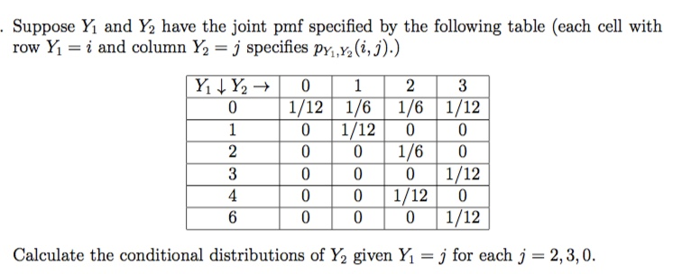 Solved Suppose Yi and Y2 have the joint pmf specified by the | Chegg.com