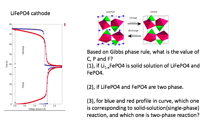 LifePO4 FePO4 LiFePO4 cathode Charge 80 discharge 70 | Chegg.com