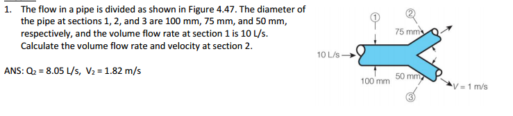 Solved The flow in a pipe is divided as shown in Figure | Chegg.com