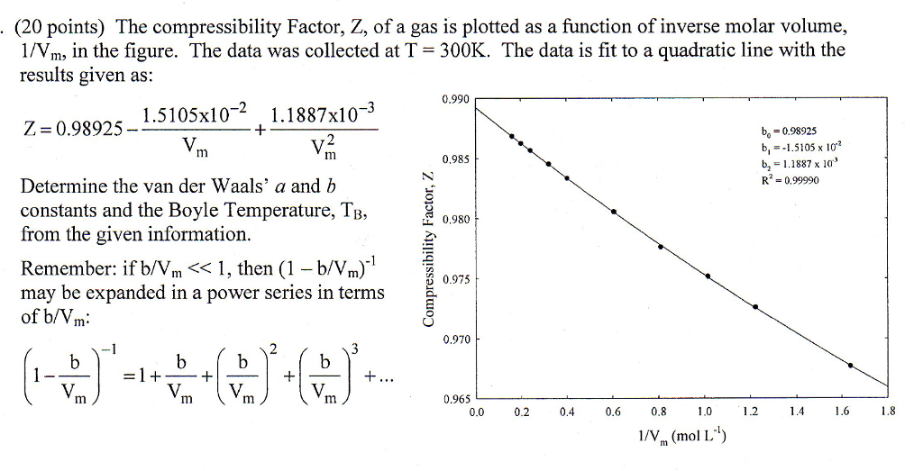 Solved The Compressibility Factor Z Of A Gas Is Plotted As