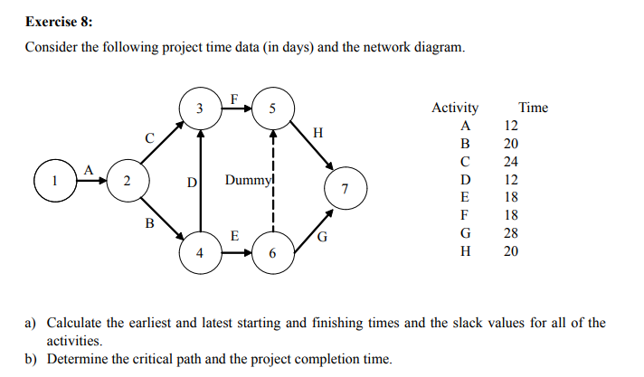 Solved Exercise 8: Consider the following project time data | Chegg.com