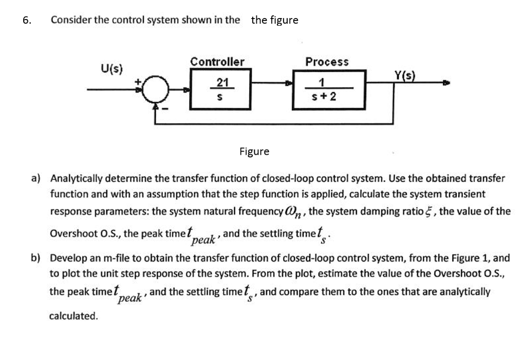 Solved Consider the control system shown in the figure a) | Chegg.com