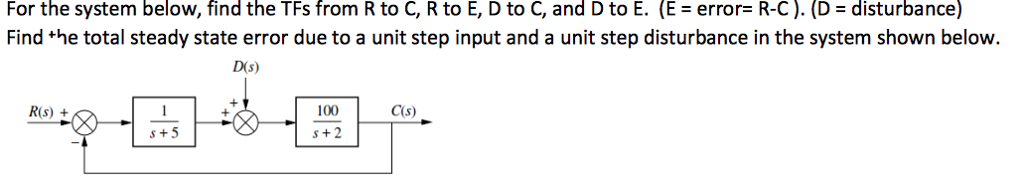 Solved For the system below, find the TFs from R to C, R to | Chegg.com