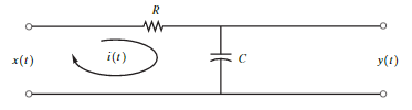 Solved Examine the distortion properties of an RC low-pass | Chegg.com