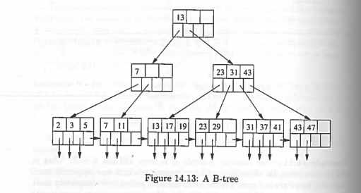 Solved Execute the following operations on Figure 14.13 (see | Chegg.com