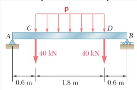 Solved (Mechanics of Deformable Solids/Statics) P=31kN/m | Chegg.com