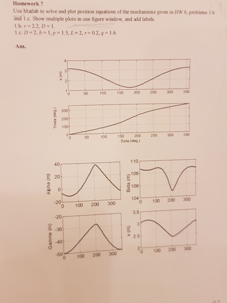 Homework 7 Use Matlab to solve and plot position | Chegg.com