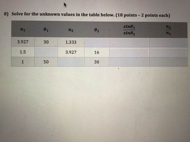 Solved Solve for the unknown values in the table below. | Chegg.com