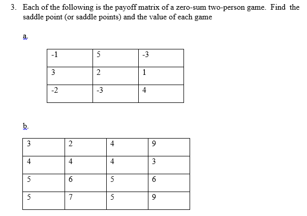 Solved Each of the following is the payoff matrix of a | Chegg.com