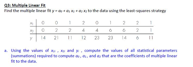 Q3: Multiple Linear Fit Find the multiple linear fit | Chegg.com