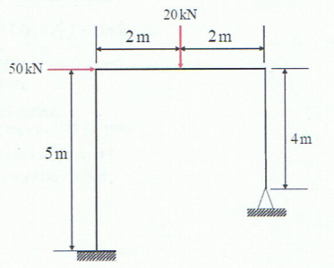 Solved For the sway frame shown below, determine the member | Chegg.com