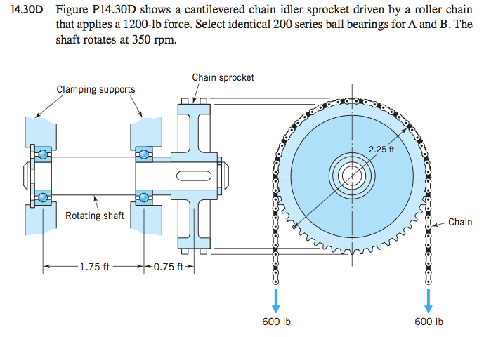 14.30D Figure P14.30D shows a cantilevered chain | Chegg.com