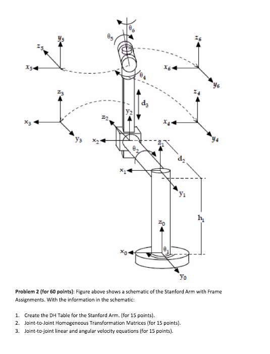 Figure above shows a schematic of the Stanford Arm | Chegg.com