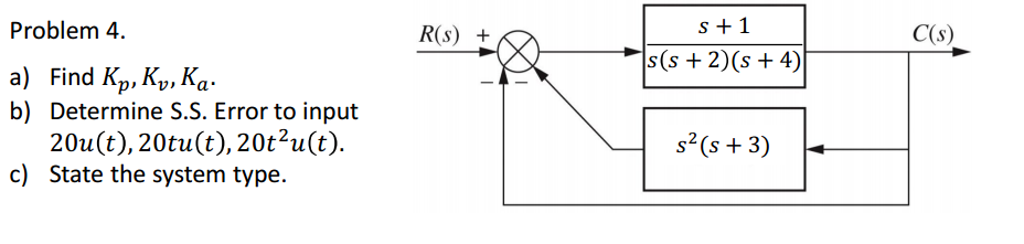 Solved a.) Determine Kp, Kv, and Ka b.) Determine Steady | Chegg.com Solved a.) Determine Kp, Kv, and Ka b.) Determine Steady | Chegg.com
