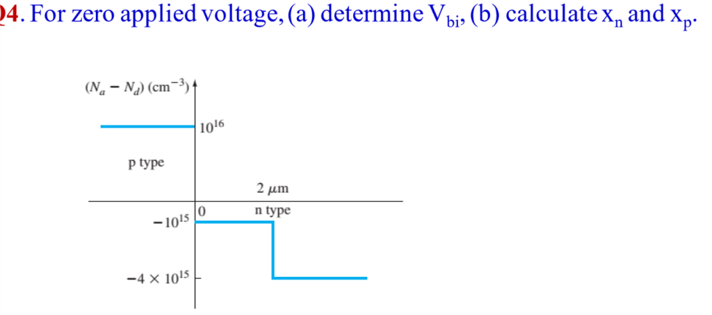 Solved 4. For zero applied voltage, (a) determine Vbi (b) | Chegg.com