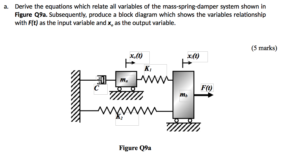 Solved a. Derive the equations which relate all variables of | Chegg.com