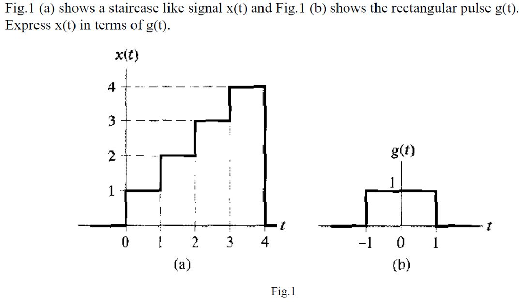 Solved Fig.1 (a) shows a staircase like signal x(t) and | Chegg.com